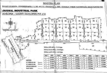 Residential land / Plot for sale in Dankuni Kolkata West - 1936 Sq. Yard.