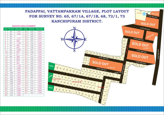 5 lakhs to 10 lakhs - Plot for sale in Padappai, Chennai